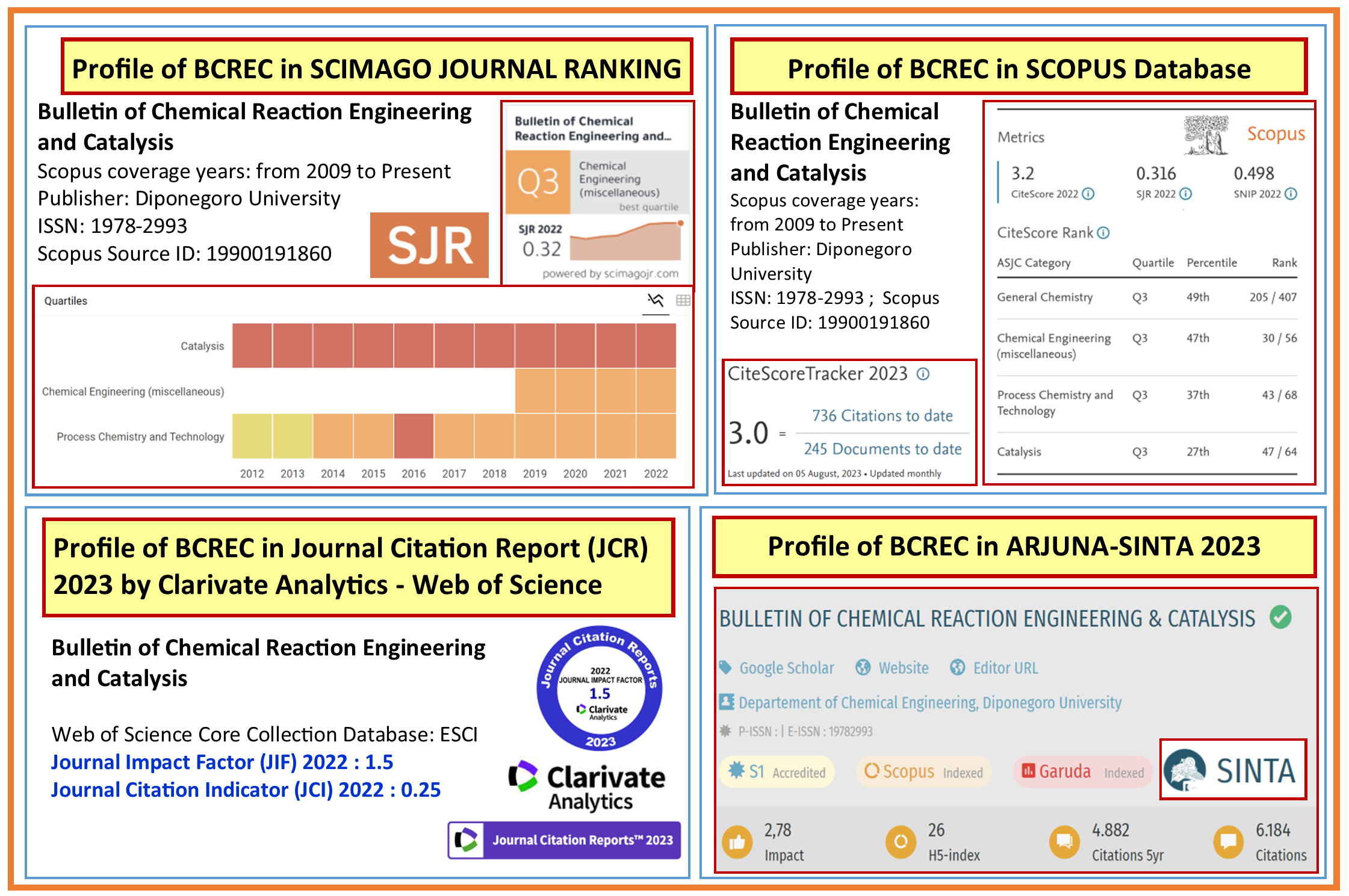 Bulletin of Chemical Reaction Engineering & Catalysis